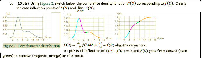 Solved Can you show in steps how to move from the graph on | Chegg.com
