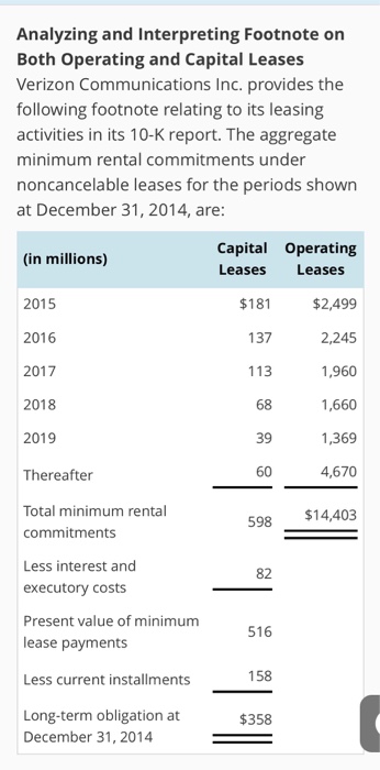 Solved Analyzing and Interpreting Footnote on Both Operating | Chegg.com
