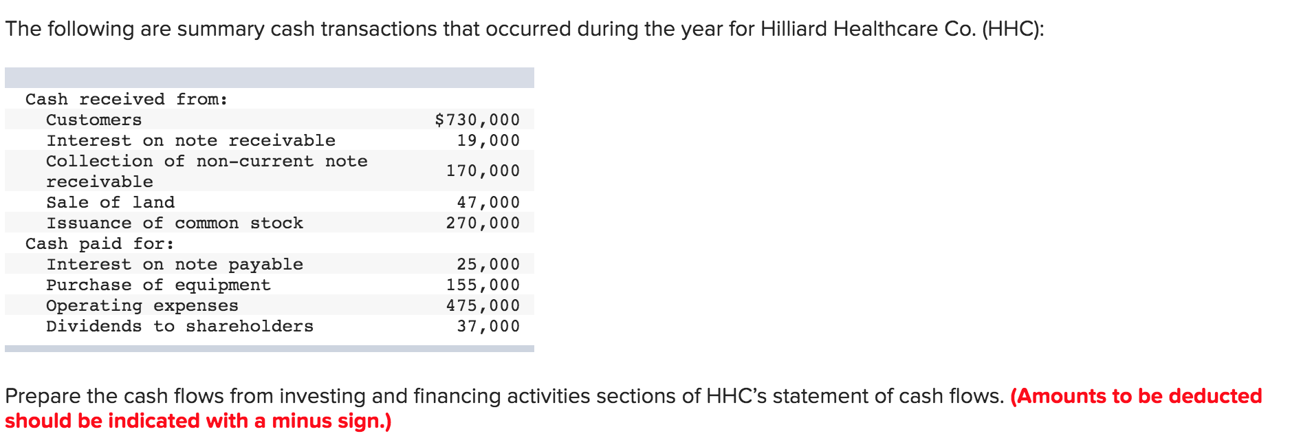 Solved The following are summary cash transactions that | Chegg.com