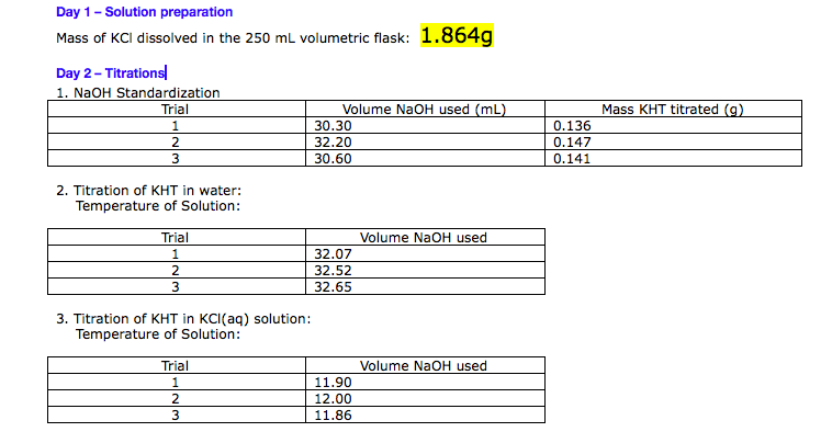 Solved Day 1 - Solution preparation Mass of KCl dissolved in | Chegg.com