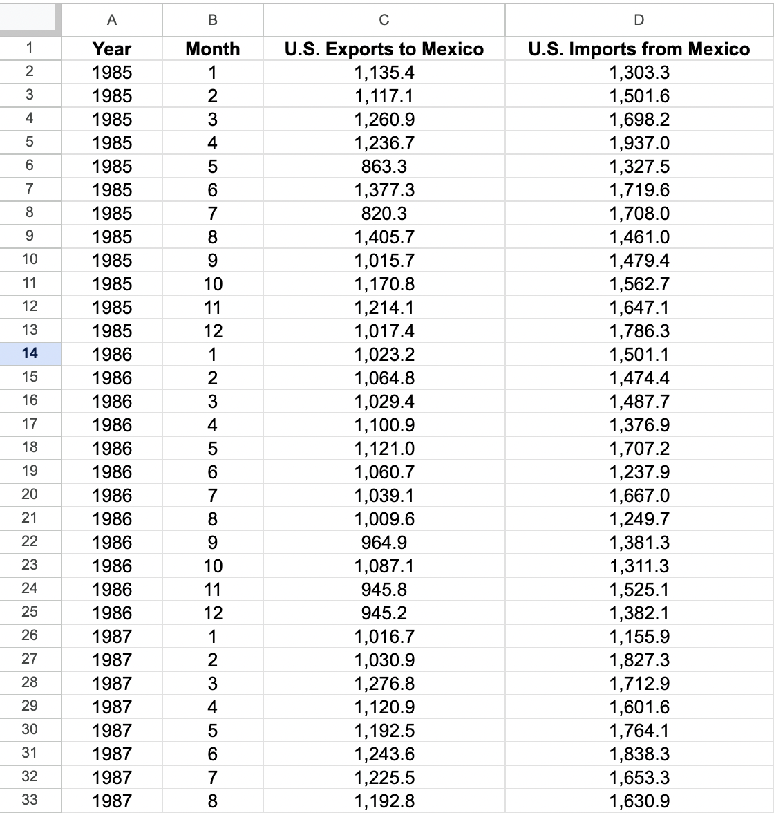 The value of monthly U.S. exports to Mexico and | Chegg.com