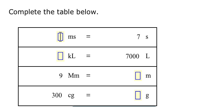 Solved Complete the table below. | Chegg.com