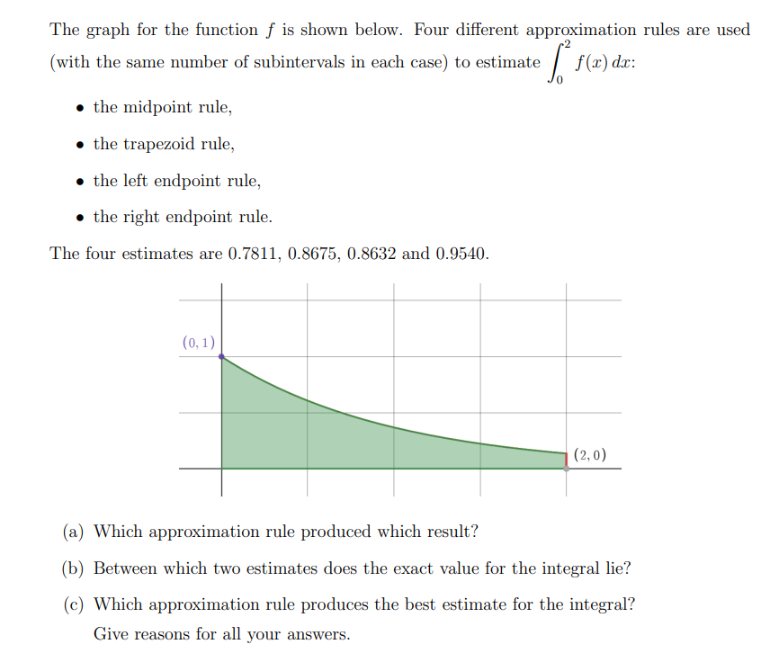Solved The graph for the function f is shown below. Four | Chegg.com