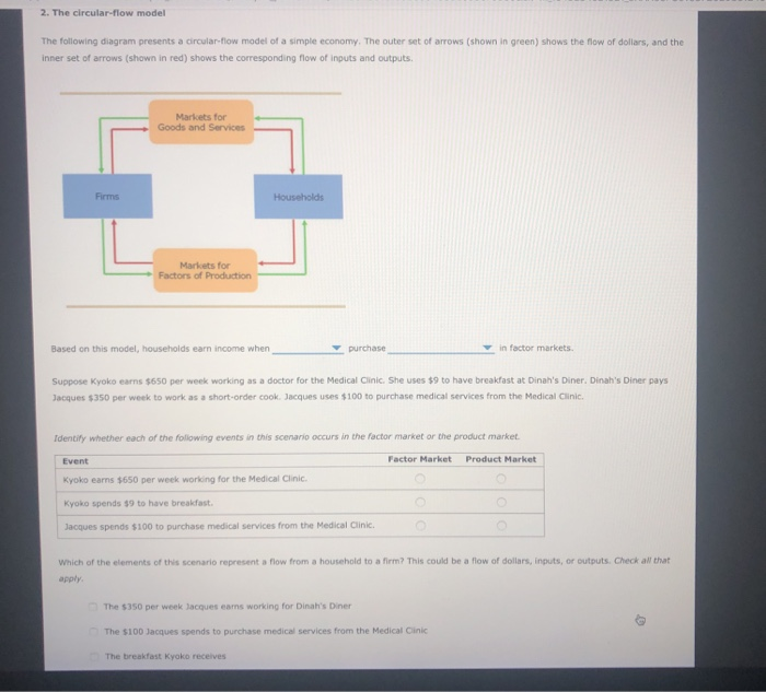 Solved 2. The circular-flow model The following diagram | Chegg.com