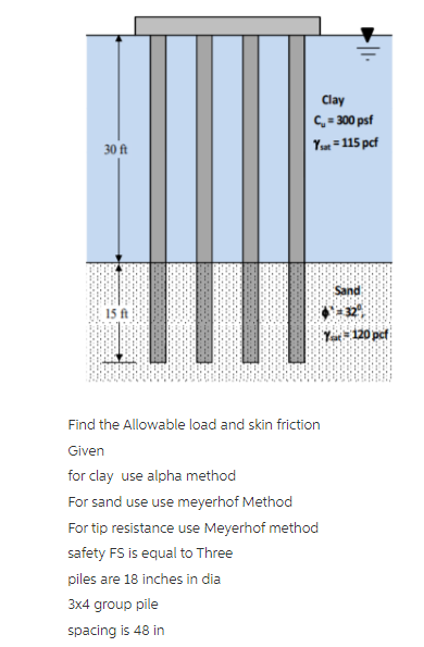 Solved Clay C = 300 psf Ysat = 115 pcf 30 ft 15 ft Sand 32 | Chegg.com