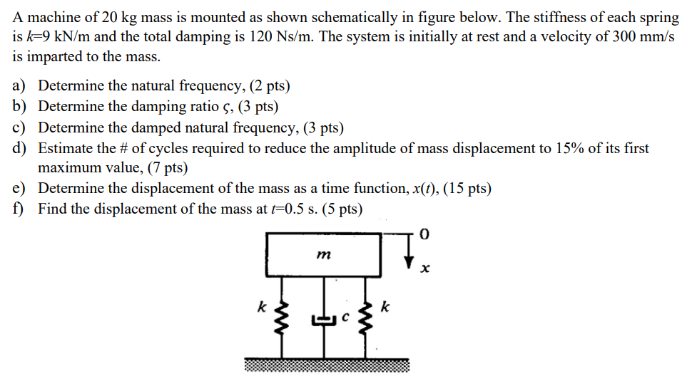 Solved A machine of 20 kg mass is mounted as shown | Chegg.com