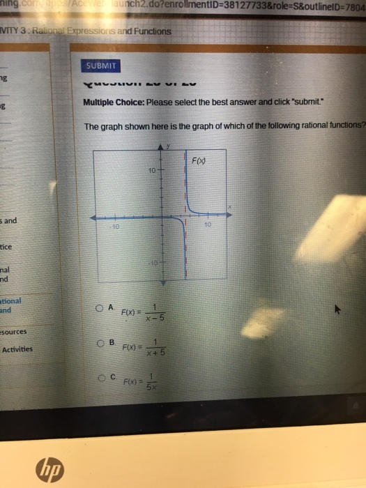 Solved The graph shown here is the graph of which of the | Chegg.com