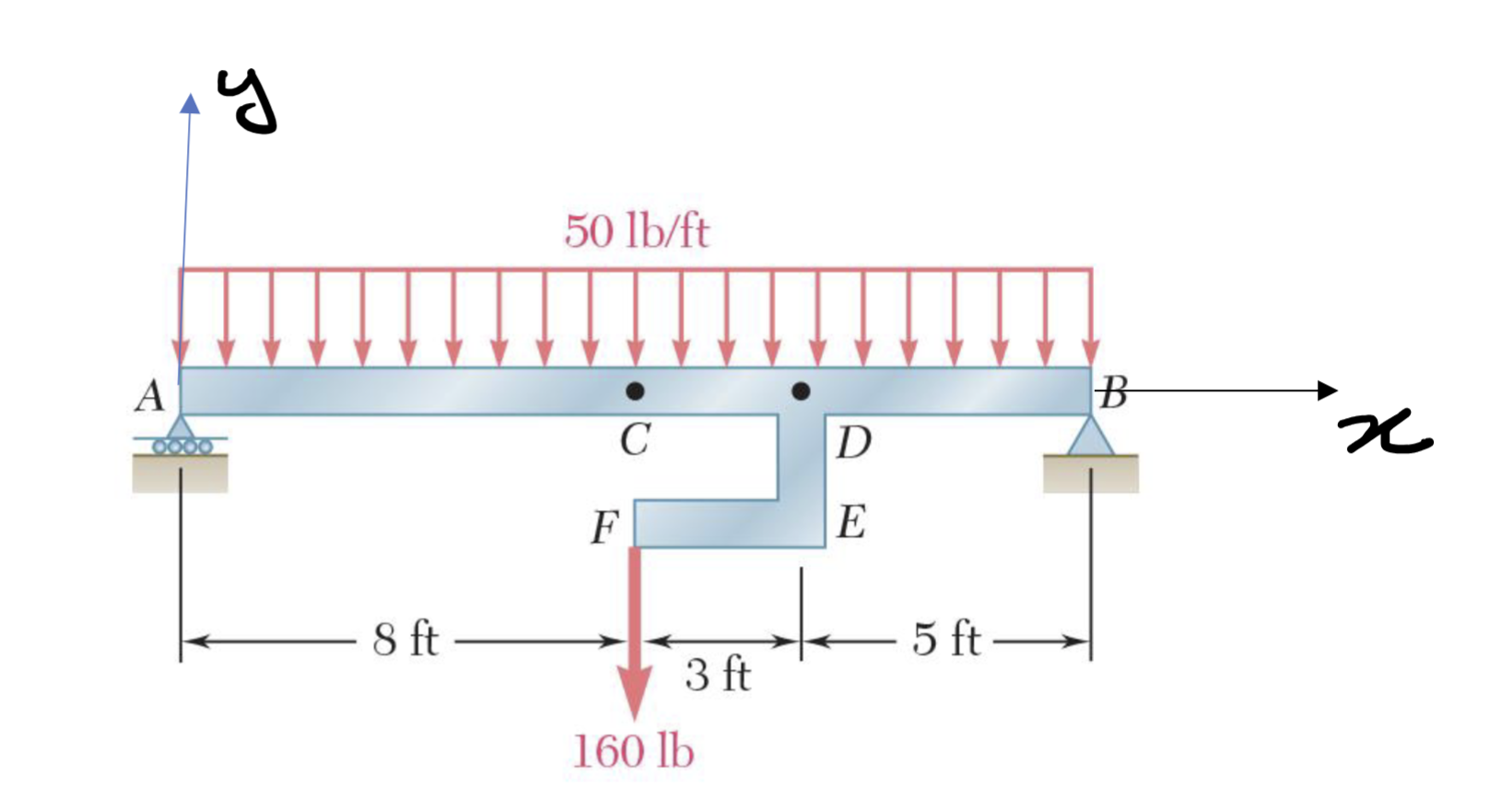 For the beam shown below, (a) using the method | Chegg.com