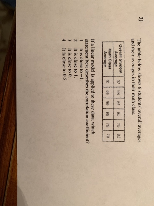 Solved 3) The table below shows 6 students' overall avcrages | Chegg.com