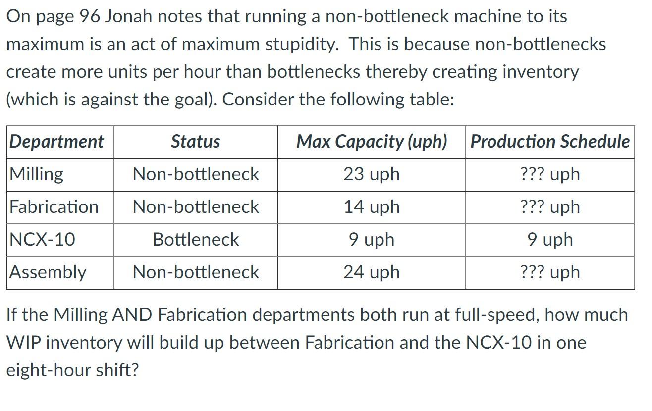 Solved If the Milling AND Fabrication departments both run | Chegg.com