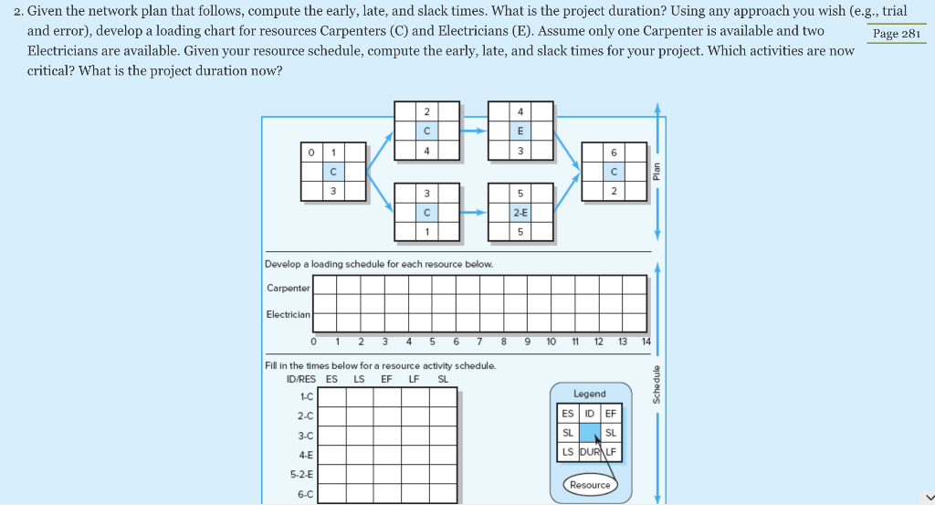 Solved 2. Given the network plan that follows, compute the | Chegg.com