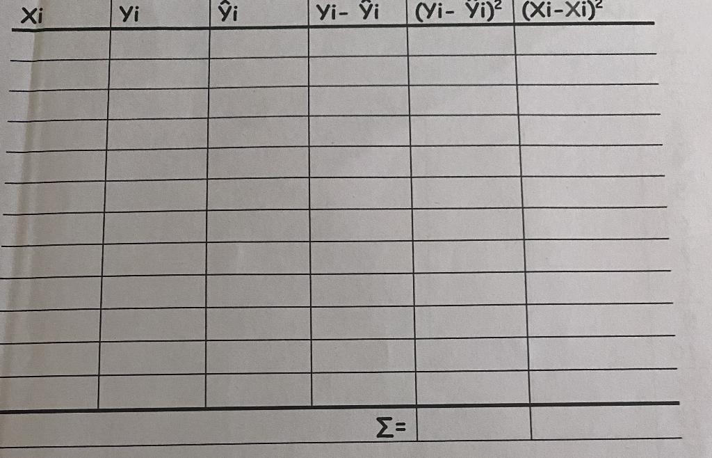 Using correlation, evaluate the data in Table 1 to | Chegg.com