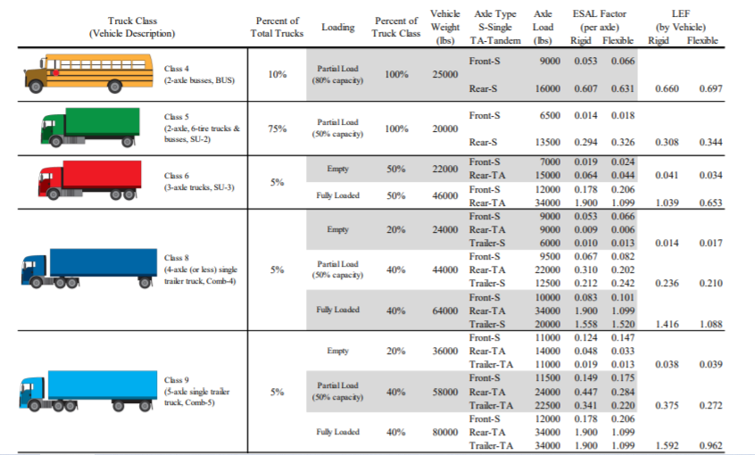 Solved Truck Class (Vehicle Description) Percent of Total | Chegg.com