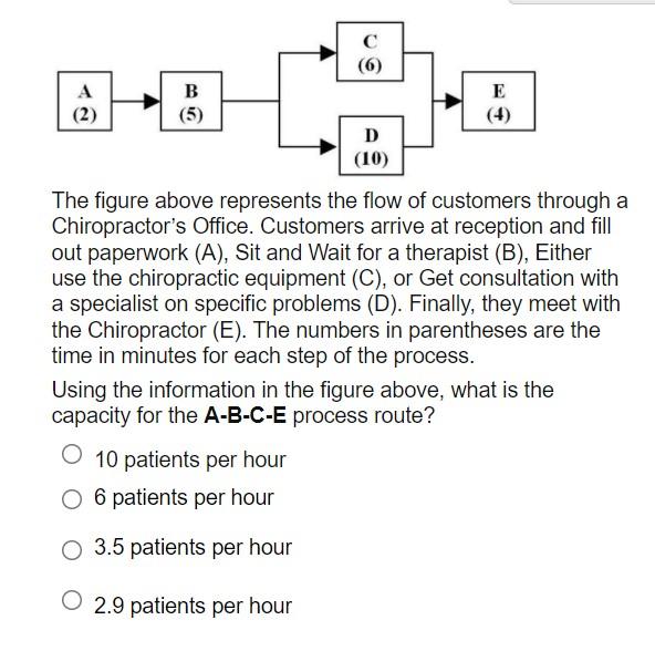 Solved с (6) B E (2) D (10) The figure above represents the | Chegg.com