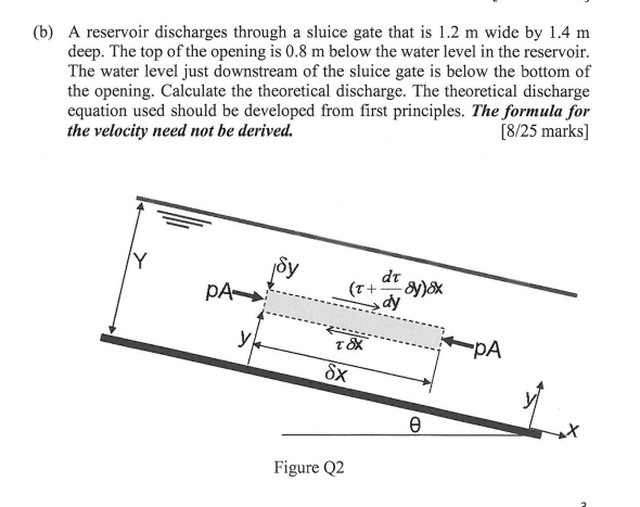 Solved (b) A reservoir discharges through a sluice gate that | Chegg.com