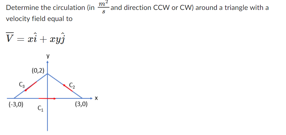 Determine the circulation (in sm2 and direction CCW | Chegg.com