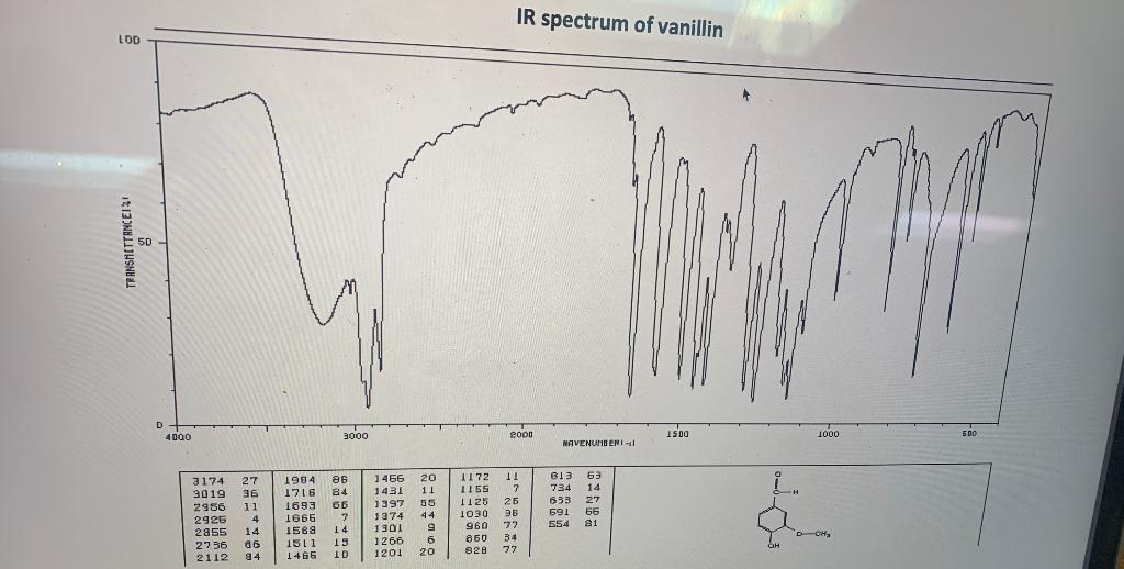 Solved state the important peaks of the infrared spectrum | Chegg.com
