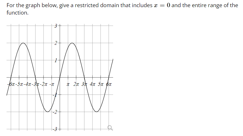 Solved For the graph below, give a restricted domain that | Chegg.com