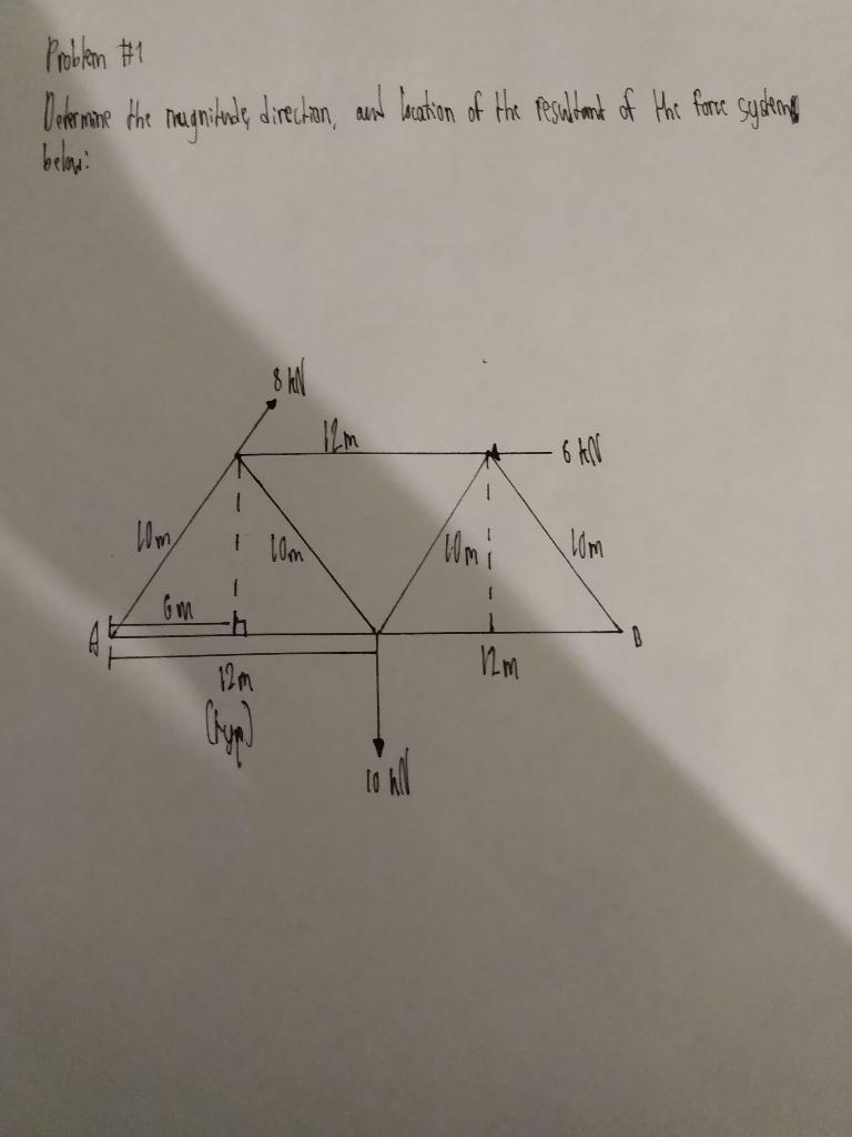 Solved Determine the magnitude, direction, and location of | Chegg.com