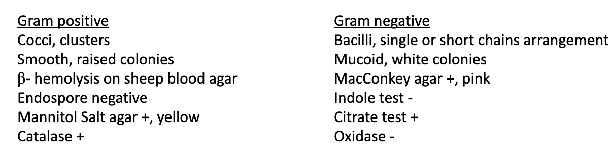Solved MICROBIOLOGY / NURSING The following are the test | Chegg.com