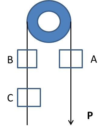 Solved Three blocks, massless connecting ropes and a | Chegg.com