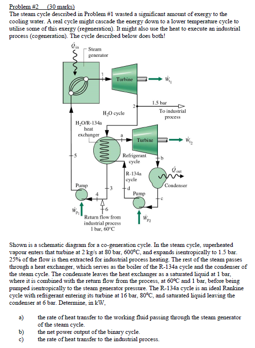 Solved The steam cycle described in Problem #1 wasted a | Chegg.com