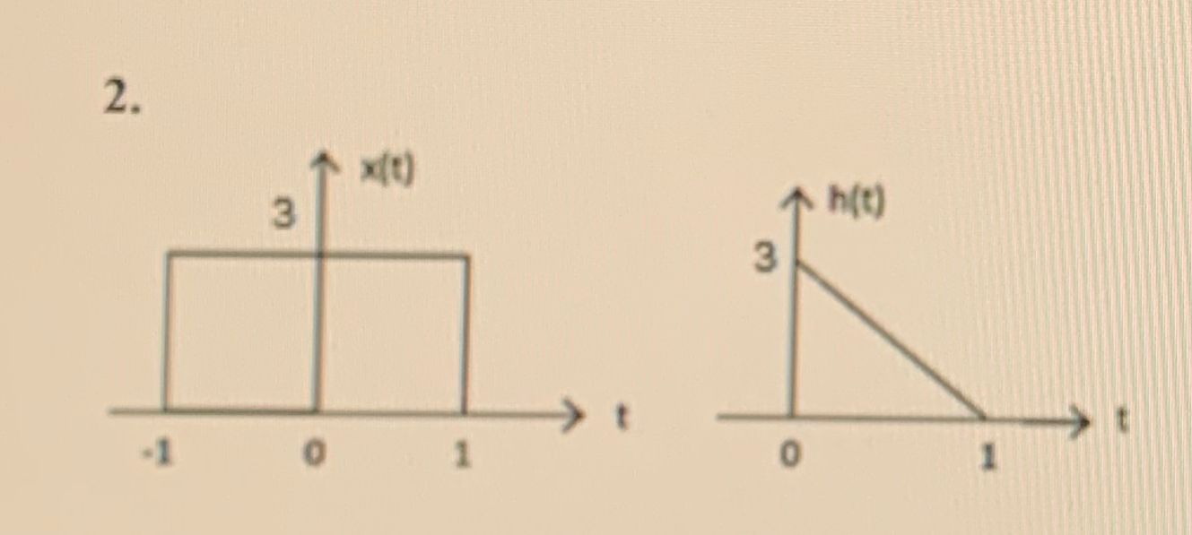 Solved the input and impulse functions of the system are | Chegg.com