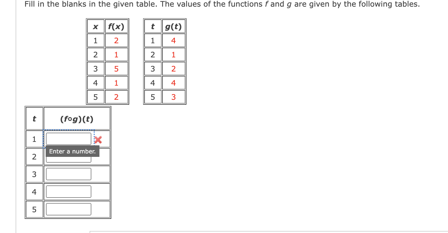Solved Fill in the blanks in the given table. The values of | Chegg.com