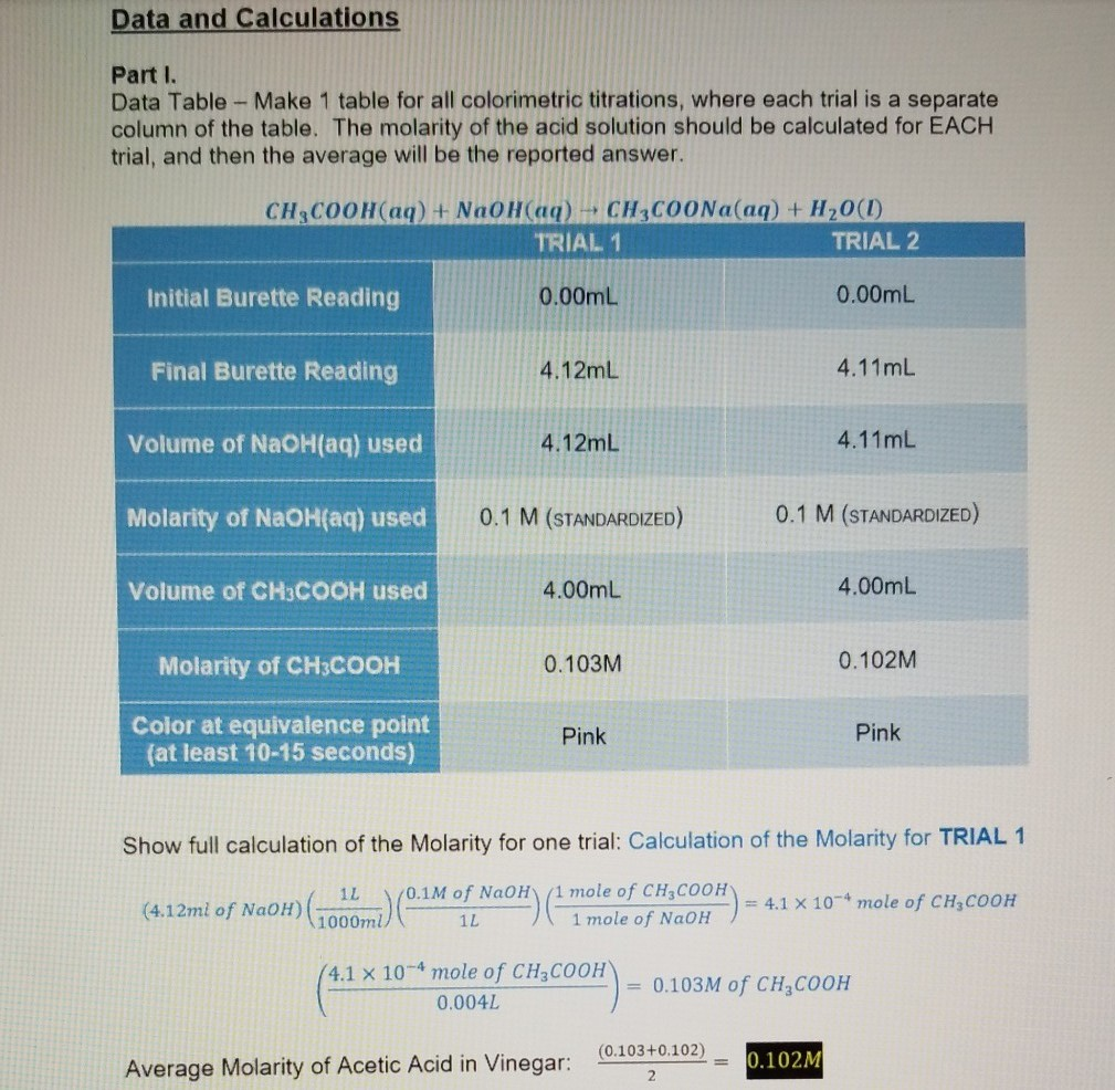 Solved Post Lab Questions 1. What is the percent difference | Chegg.com