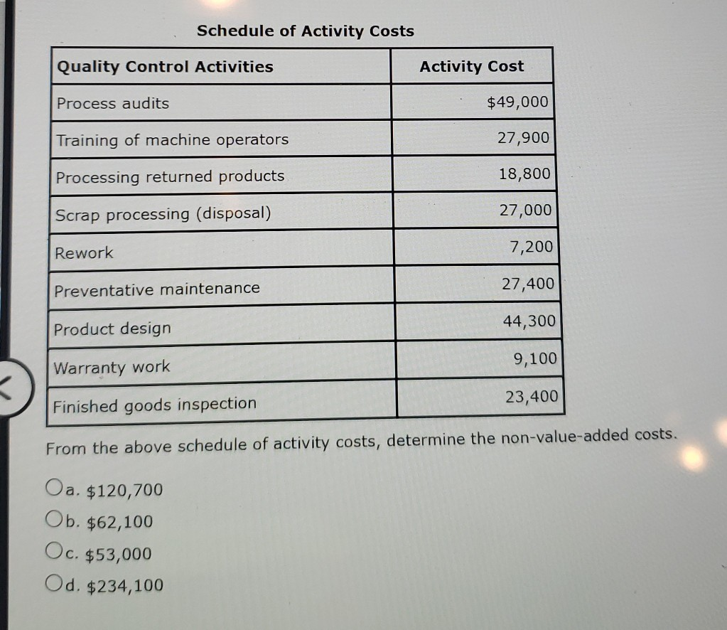 Solved Schedule of Activity Costs Quality Control Activities | Chegg.com