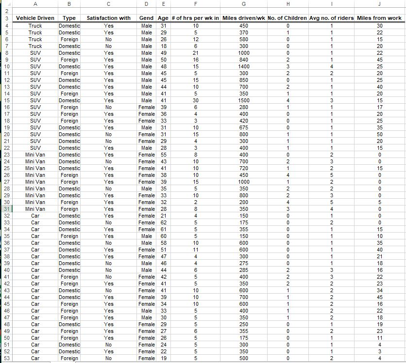 Solved 7.16 Using the Data in the Excel File | Chegg.com