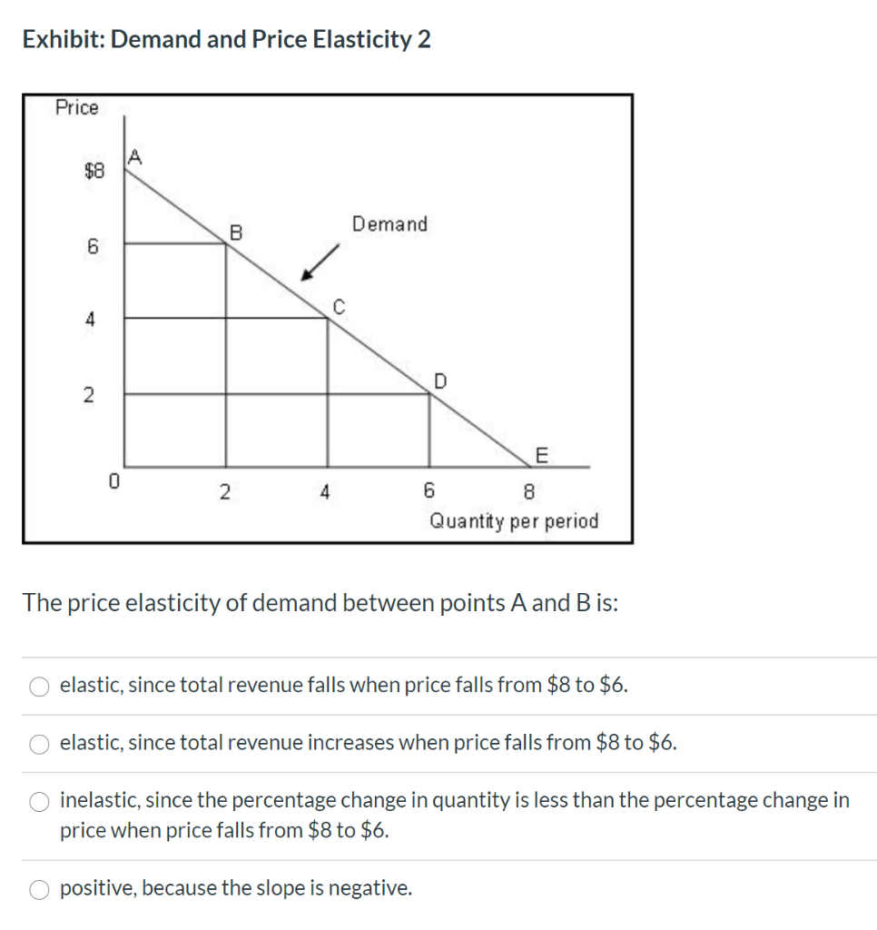 Solved Exhibit: Demand and Price Elasticity 2 Price A $8 | Chegg.com