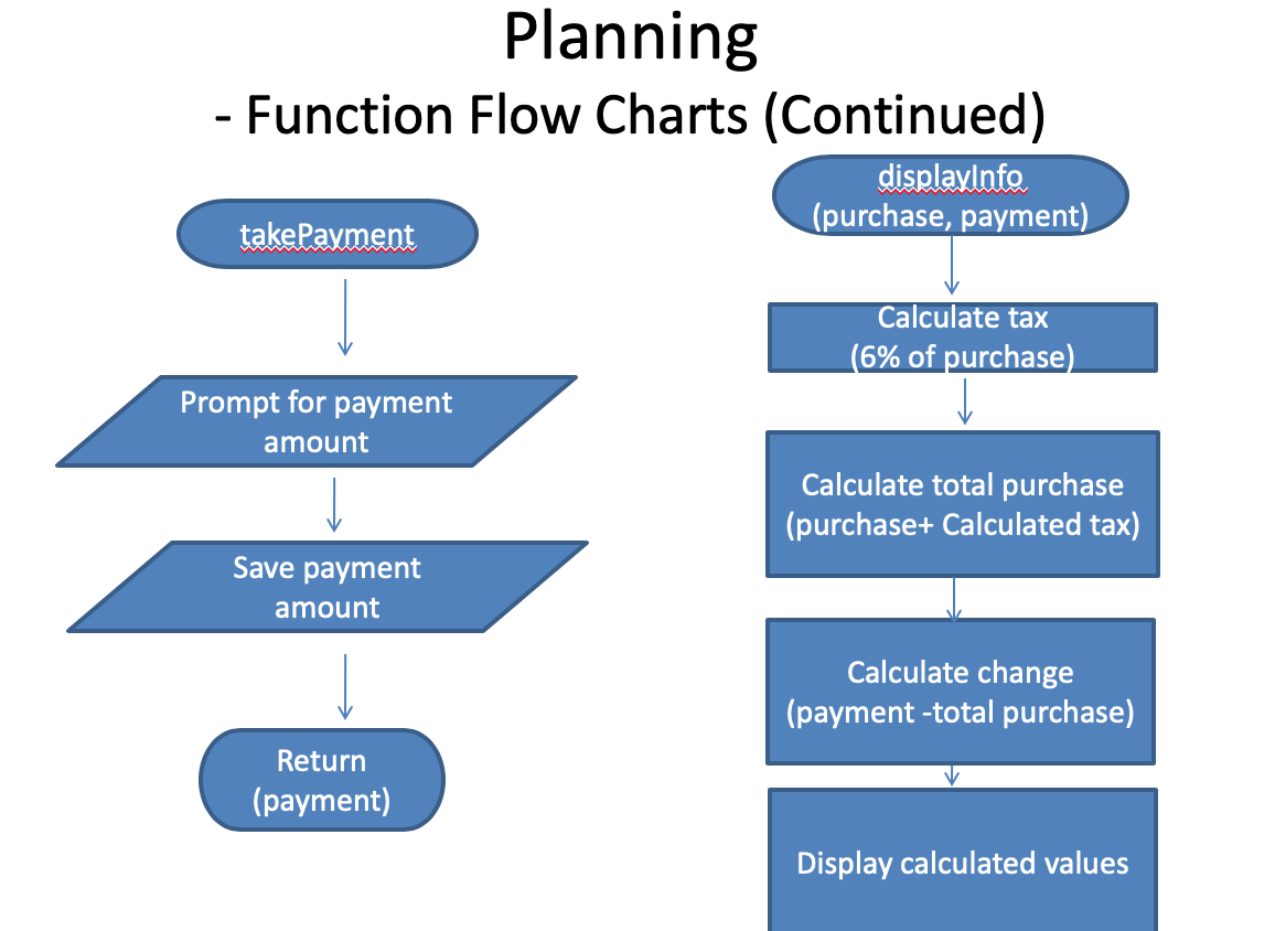Solved Please create a C++ program, the function's | Chegg.com