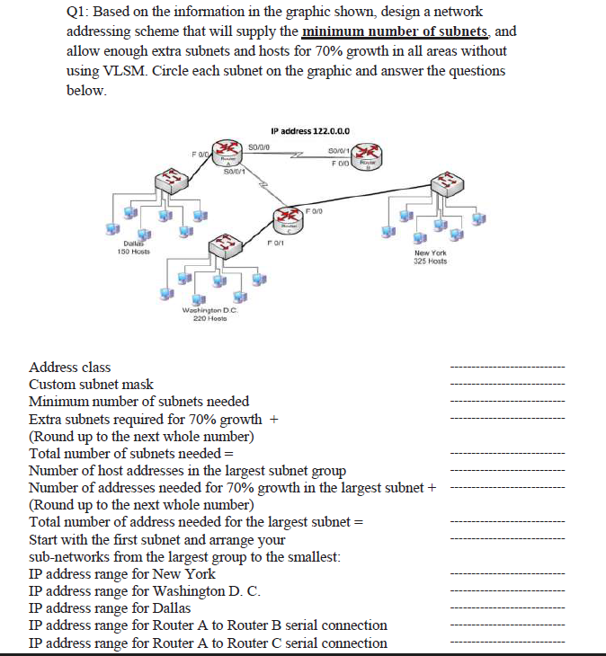 Solved Pls use VLSM and respect the given ip address in the | Chegg.com