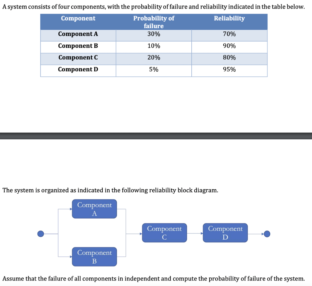 Use probabilistic simulation to compute the | Chegg.com