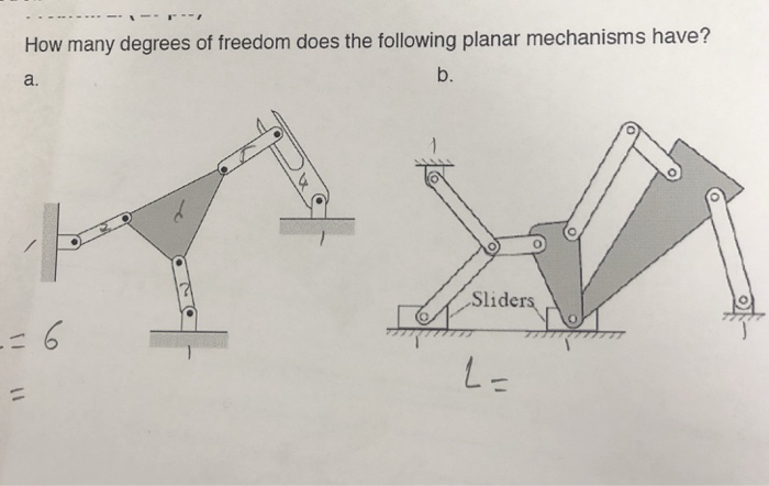 Solved How many degrees of freedom does the following planar | Chegg.com
