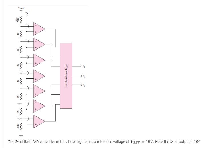 Solved The 3 Bit Flash Ad Converter In The Above Figure Has 