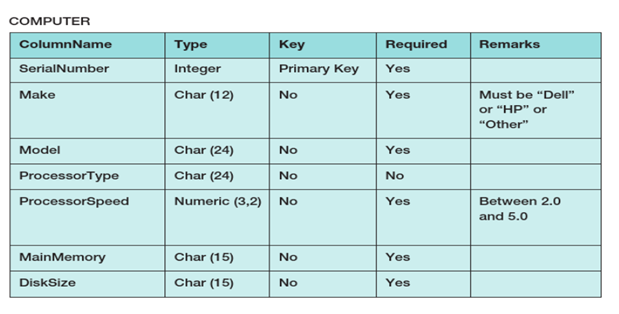 Solved Consider the following table to answer the questions | Chegg.com