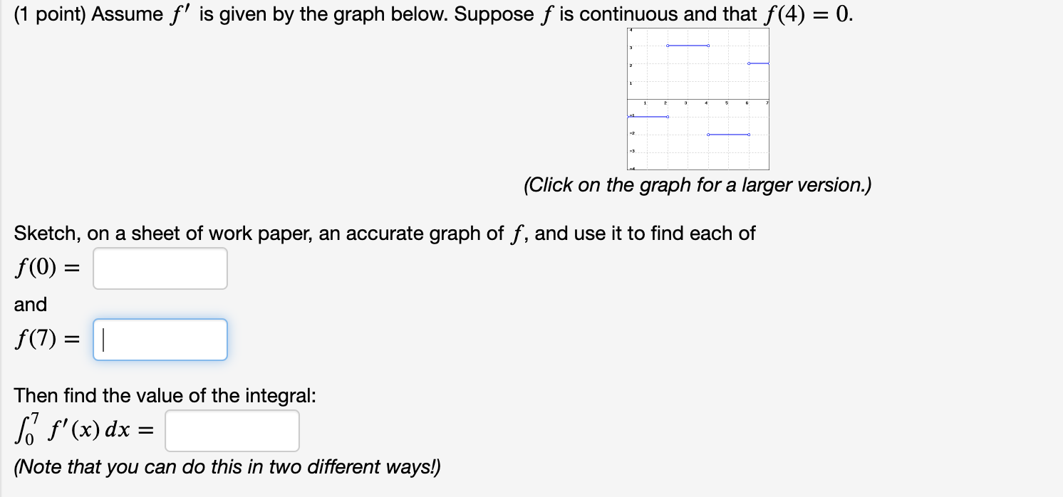 Solved (1 point) Assume f′ is given by the graph below. | Chegg.com