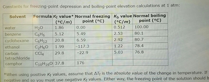 Solved Calculate the freezing point of a 10.50 m aqueous | Chegg.com