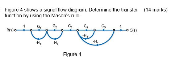 Solved Figure 4 shows a signal flow diagram. Determine the | Chegg.com