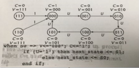 Solved Diagram for Q2c shows the state diagram for Mod-6 | Chegg.com