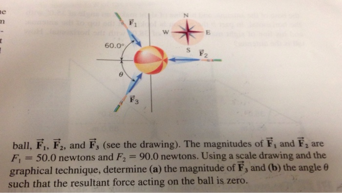 Solved 60.0 2 F3 ball, F, F2, and F, (see the drawing). The | Chegg.com