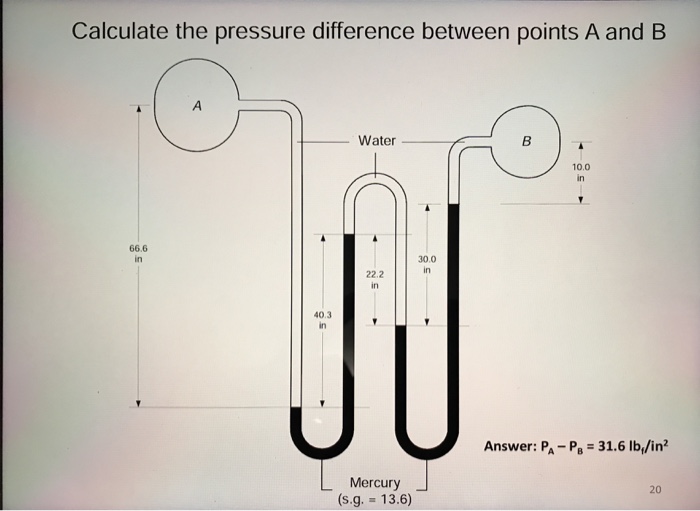 Solved Calculate the pressure difference between points A | Chegg.com
