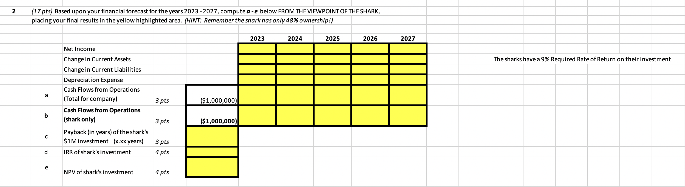 2 (17 pts) Based upon your financial forecast for the | Chegg.com
