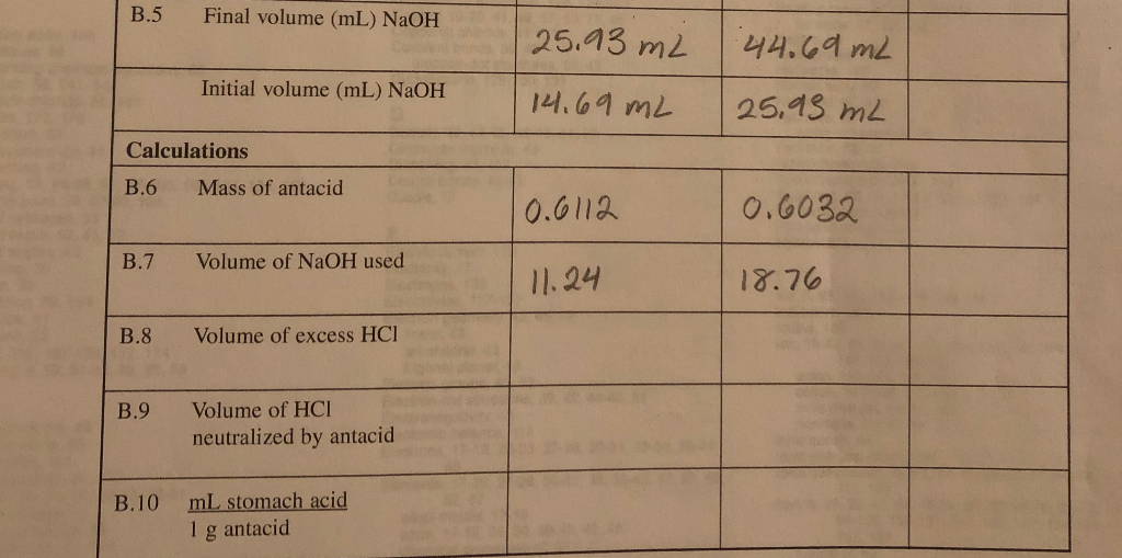 Solved B. Titration of an Antacid Antacid 1 Antacid 2 | Chegg.com