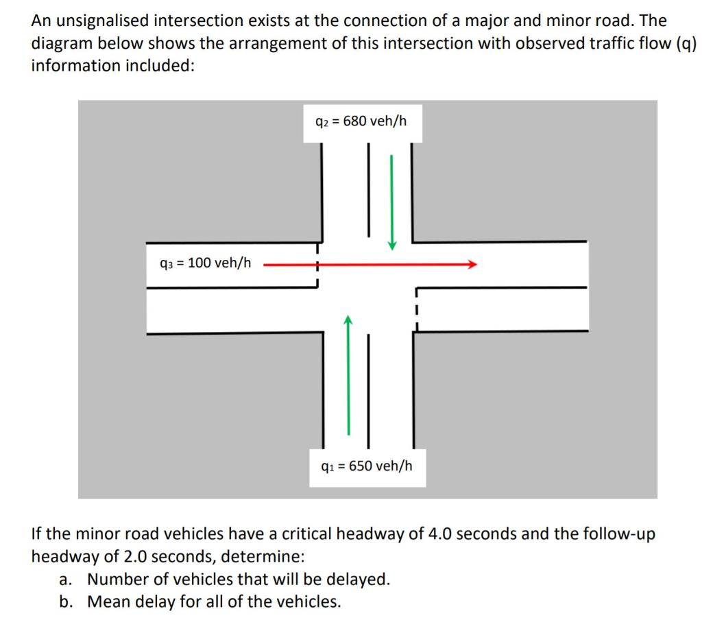 Solved An unsignalised intersection exists at the connection | Chegg.com