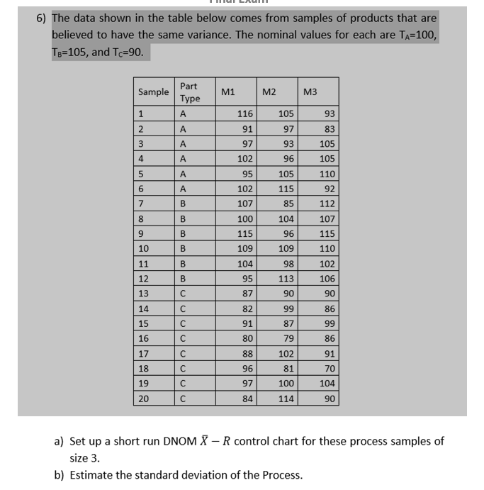 6) The data shown in the table below comes from | Chegg.com