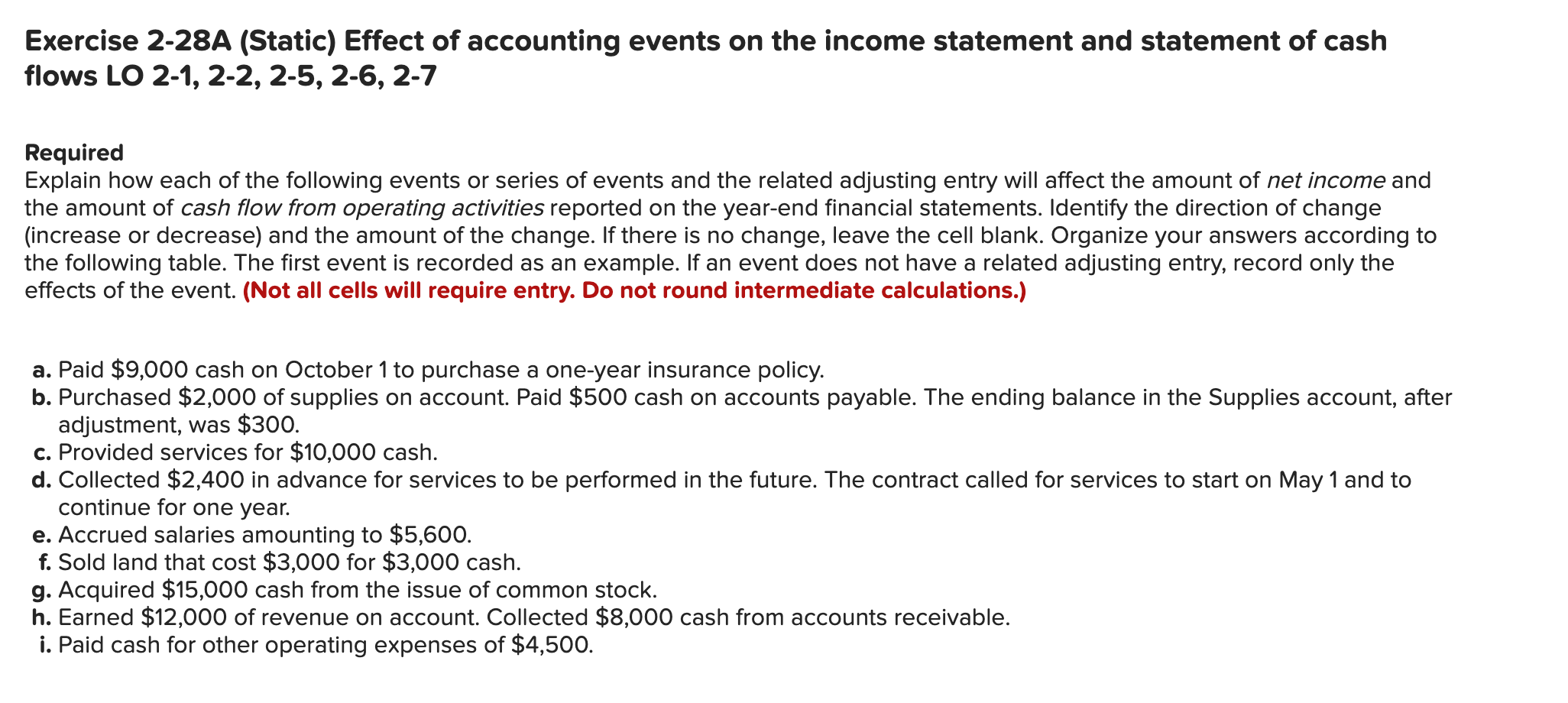 Solved Exercise 2-28A (Static) Effect of accounting events | Chegg.com