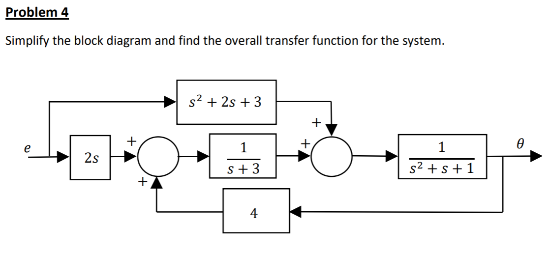 Solved Problem 4 Simplify the block diagram and find the | Chegg.com